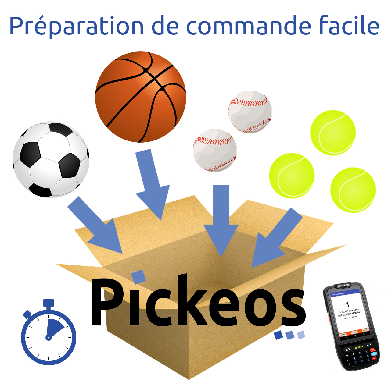 Préparation de commande informatisée - Pickeos